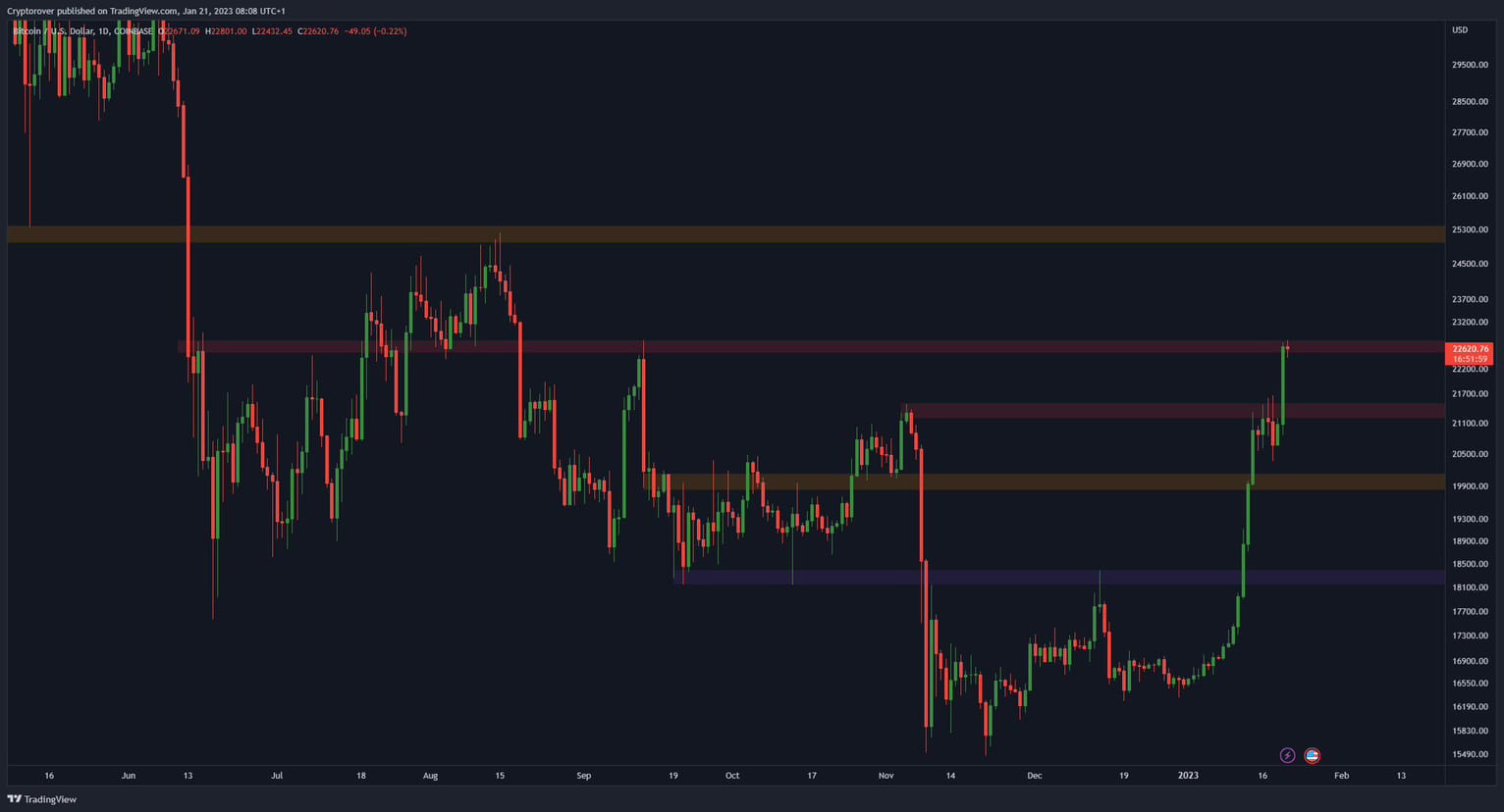 #Bitcoin Support/ Resistance map. 👇🔥 | Crypto GEMs on Binance Square