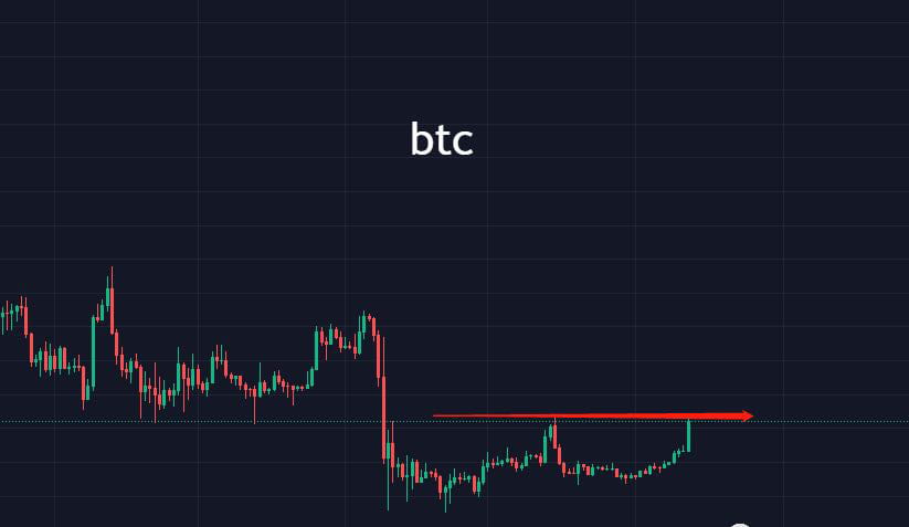BTC重回18000，看起来是一件好事，但从这个节点遇到上当板的压力线，如果发生回落那对整个山寨币市场来说简直就是噩梦， | 鬼才队长-关注不迷路发布于币安广场