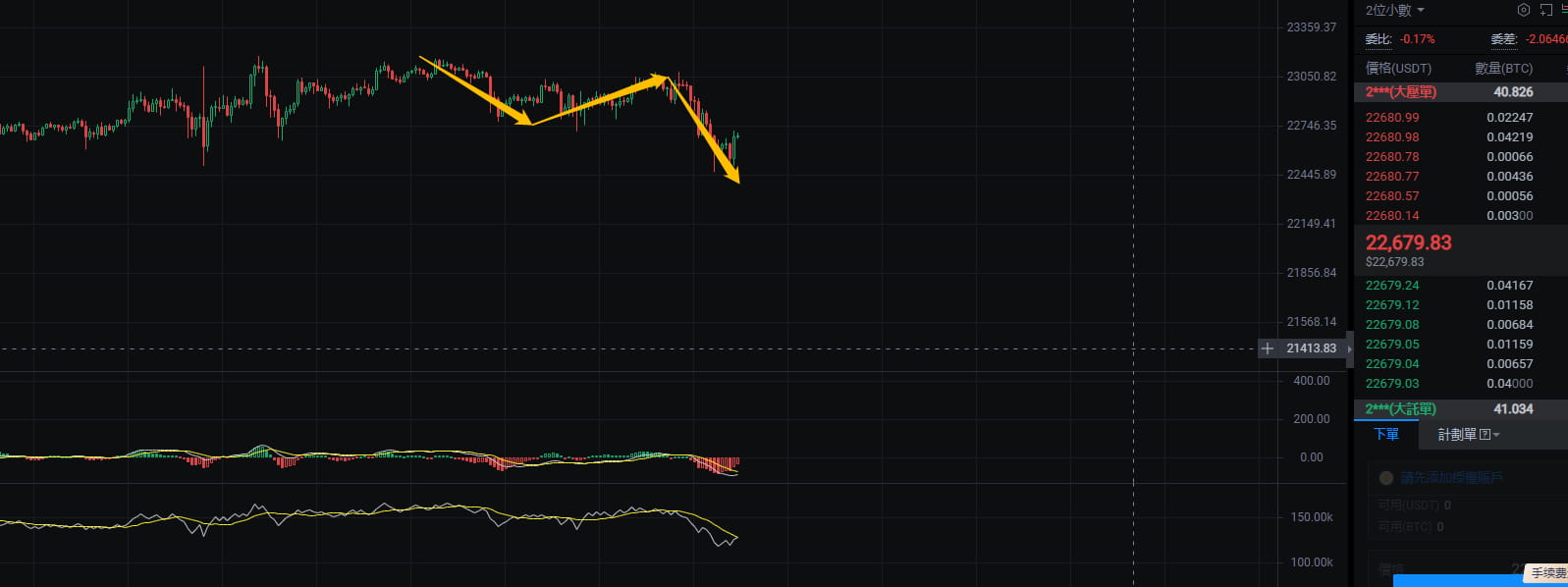 #BTC 15F structure: Currently, Bitcoin is running | 导演 on Binance Square