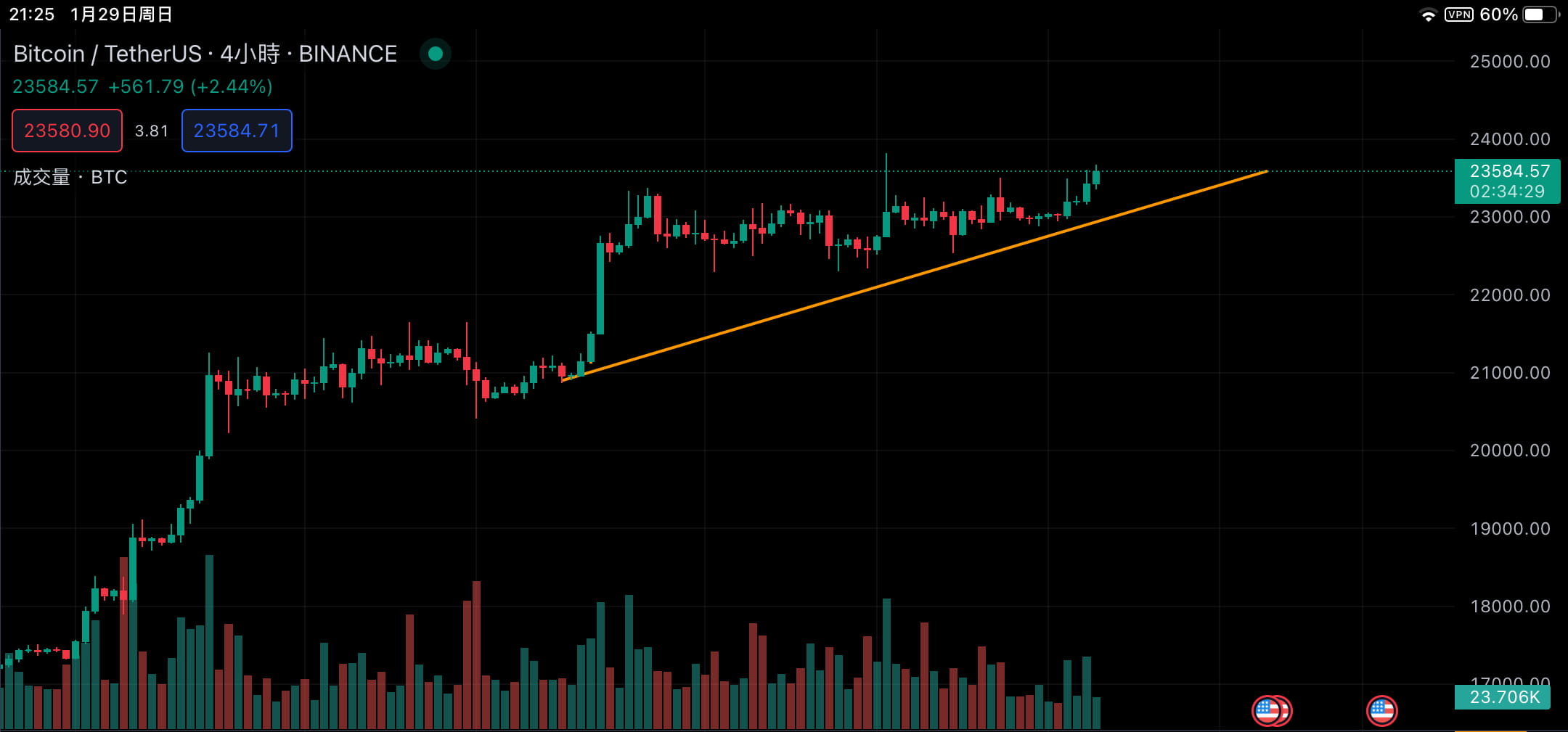 The trend of BTC is still very strong. If it breaks out of | 短线大师妹 on ...