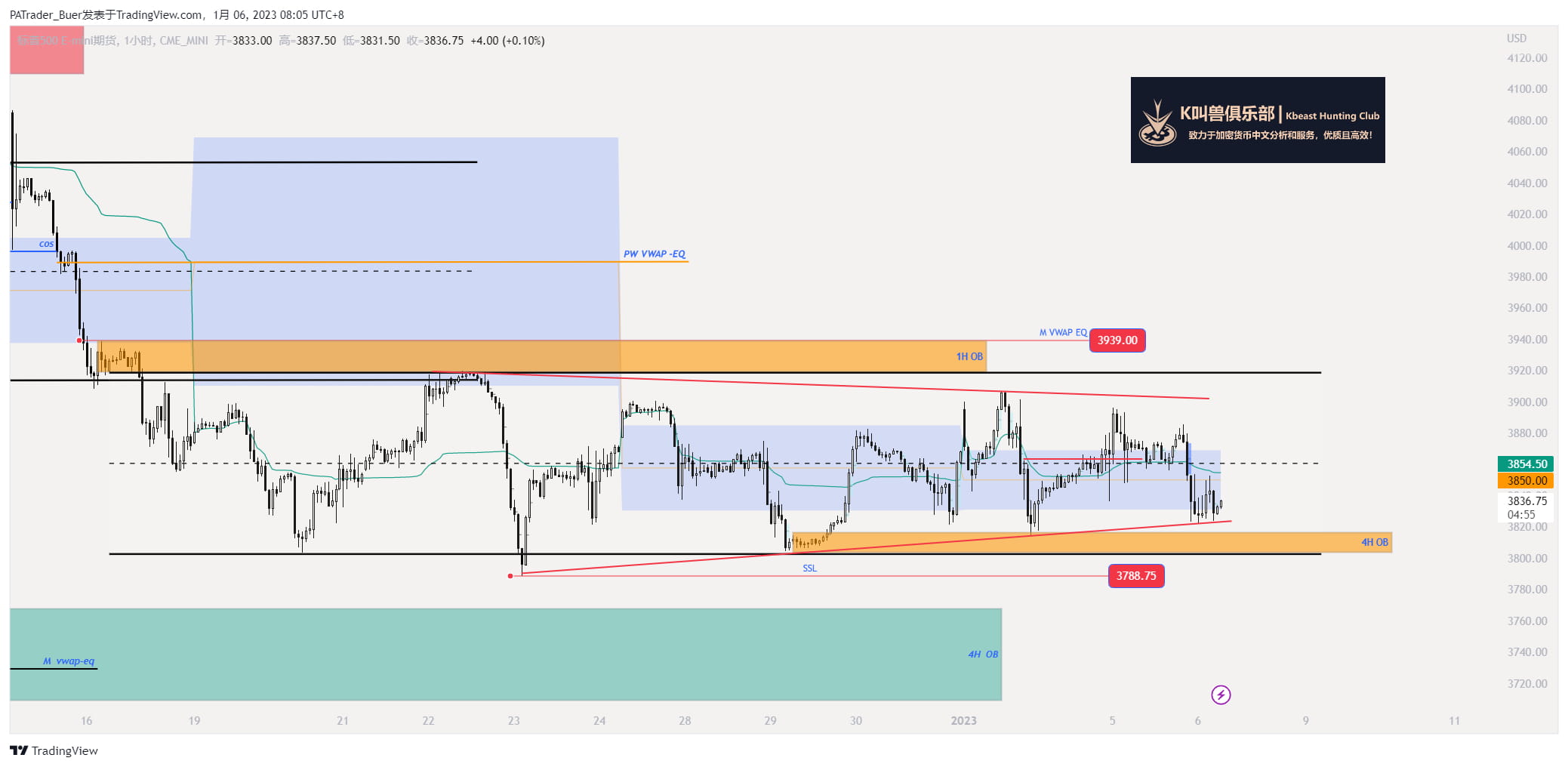 #ES1! Hourly chart ES1! Here, it also made a range | 帕尔 on Binance Square