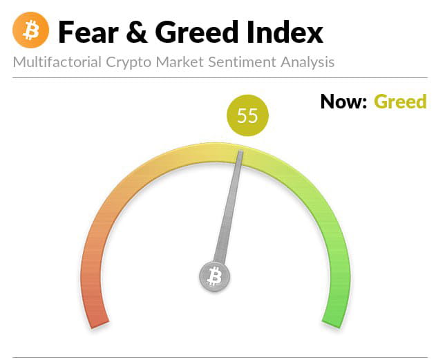 Bitcoin ($BTC) Fear and Greed Index Showed ‘Greed’ for the F | Crypto Miners on Binance Square