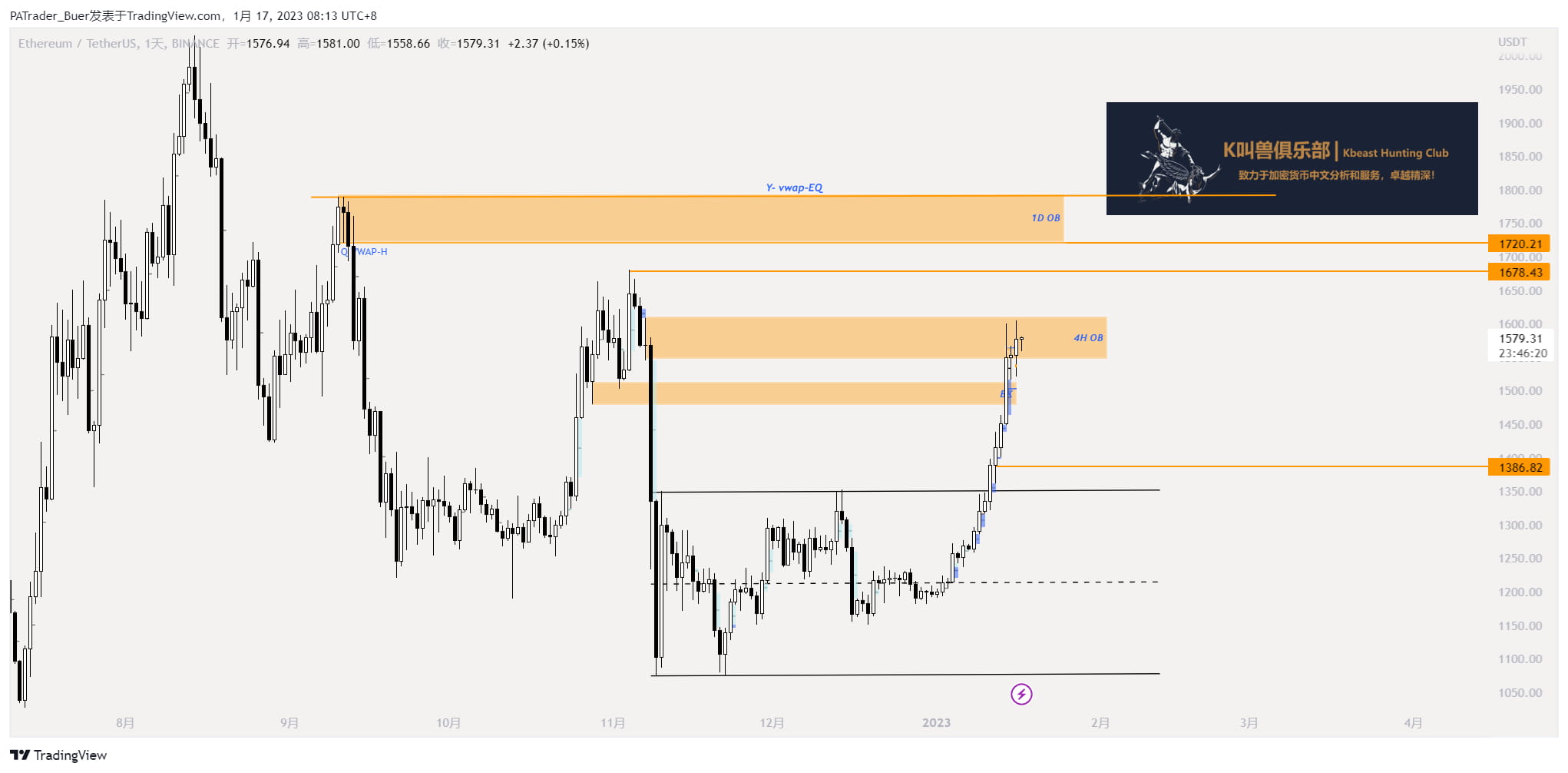 #ETH Daily chart Daily order flow is upward. ETH also gene | 帕尔 on ...