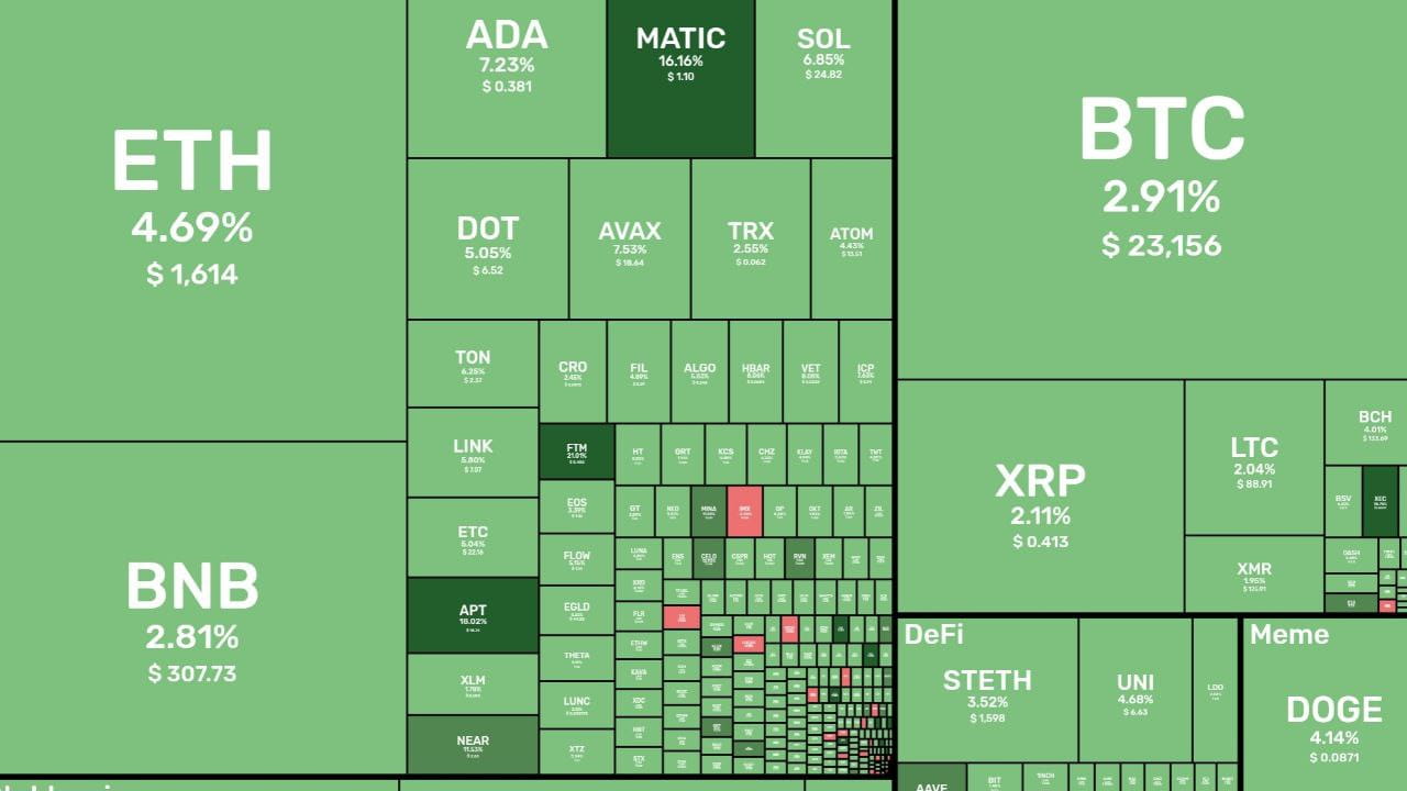 Current Crypto Map | 0xCrypto on Binance Square