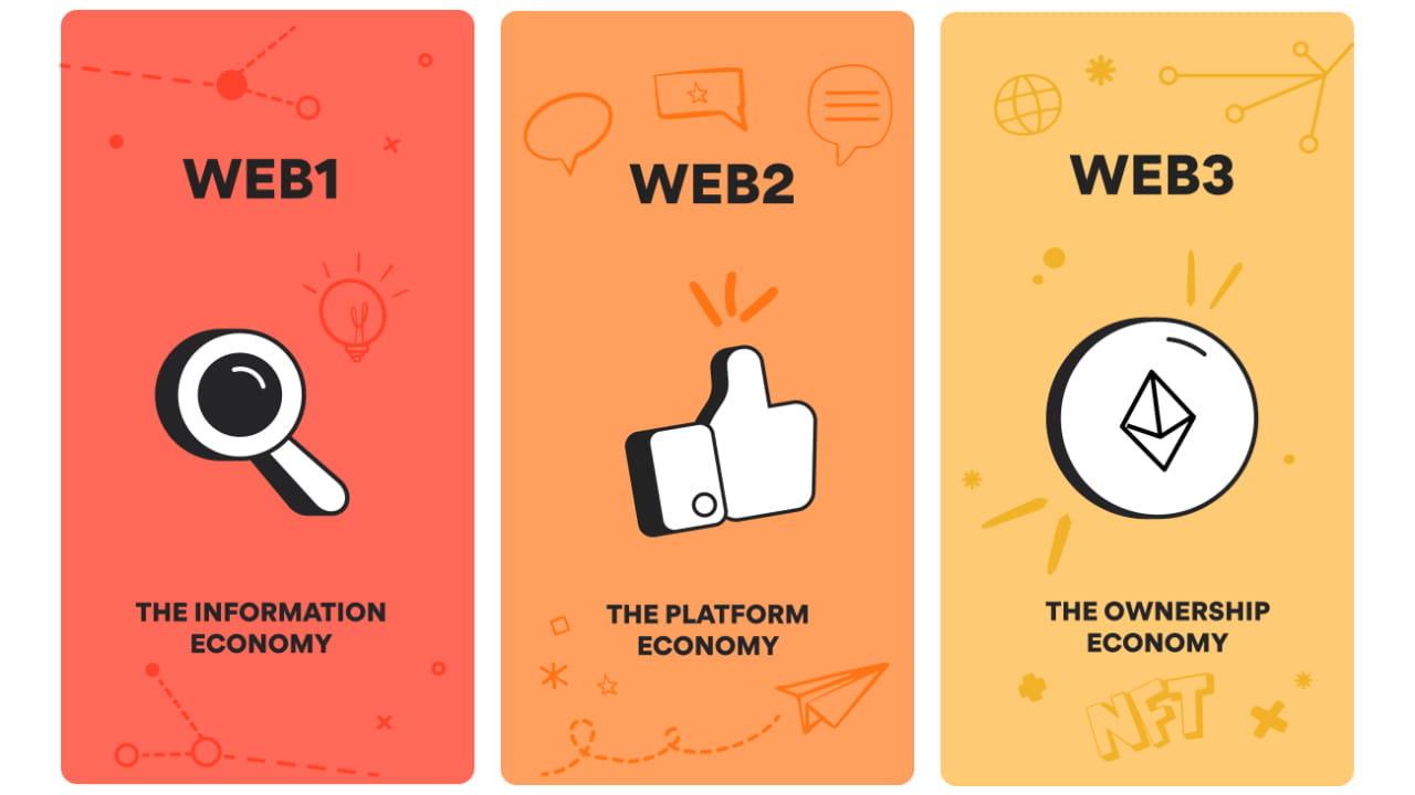 Web3view on Binance Feed: 2023年值得关注的Web3市场趋势 | Binance Feed