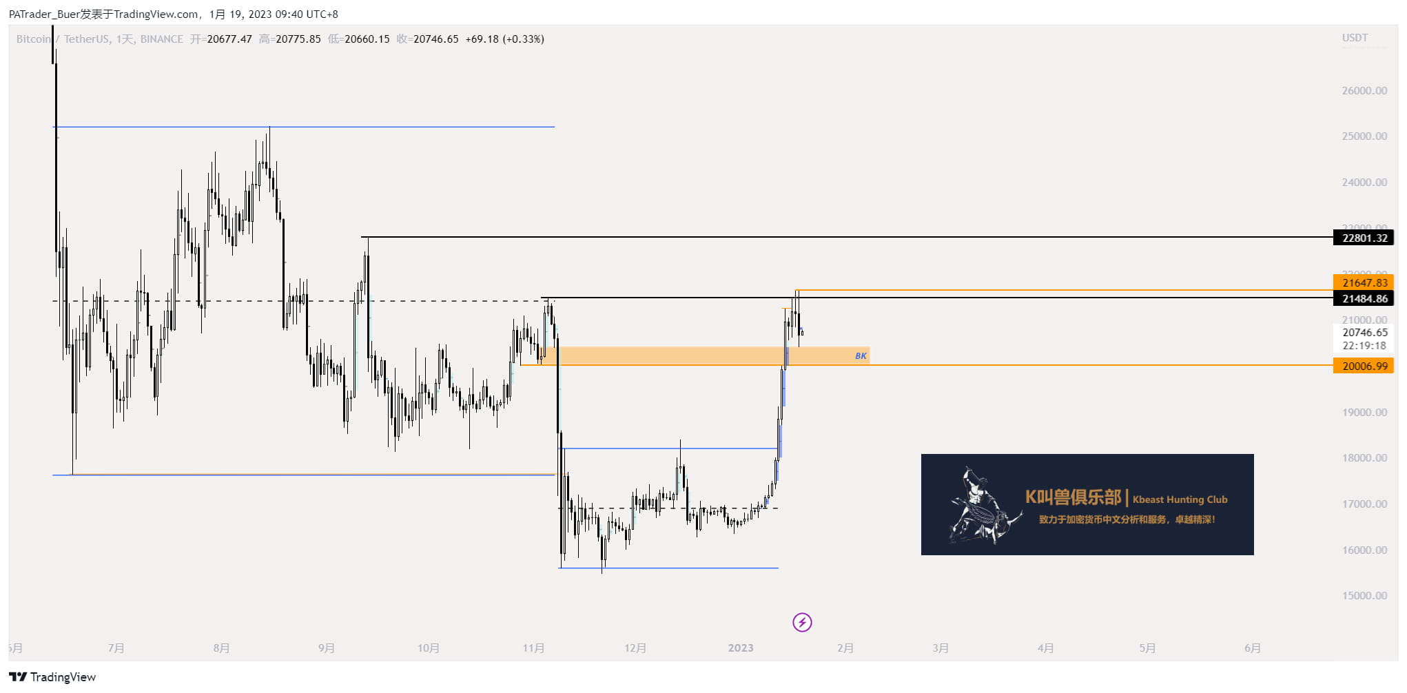 #BTC Daily chart The daily market order flow is upward. As | 帕尔 on ...