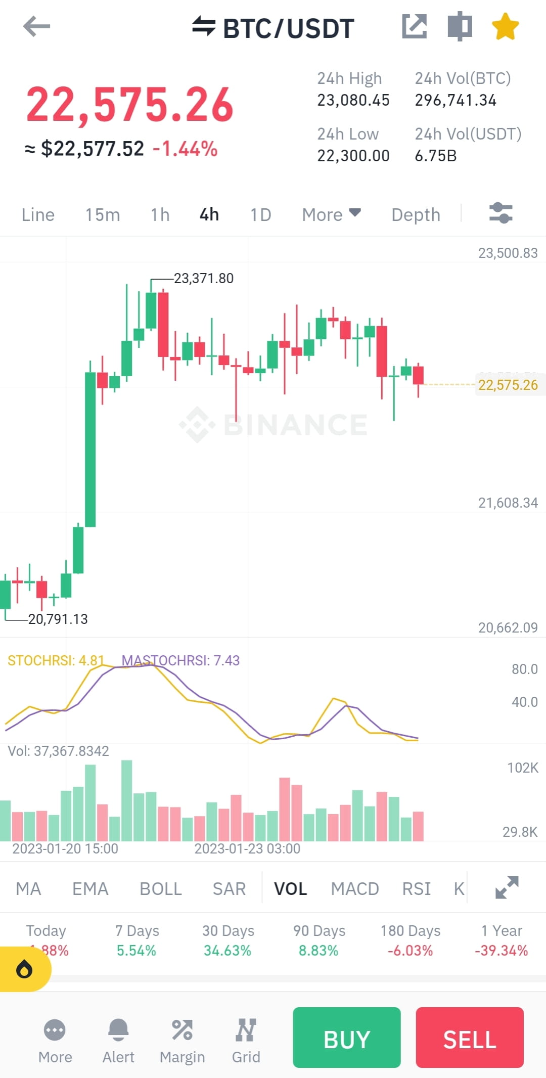 Today's is what our king (Bitcoin ) of other Cryptocurrencie | Kasonso ...