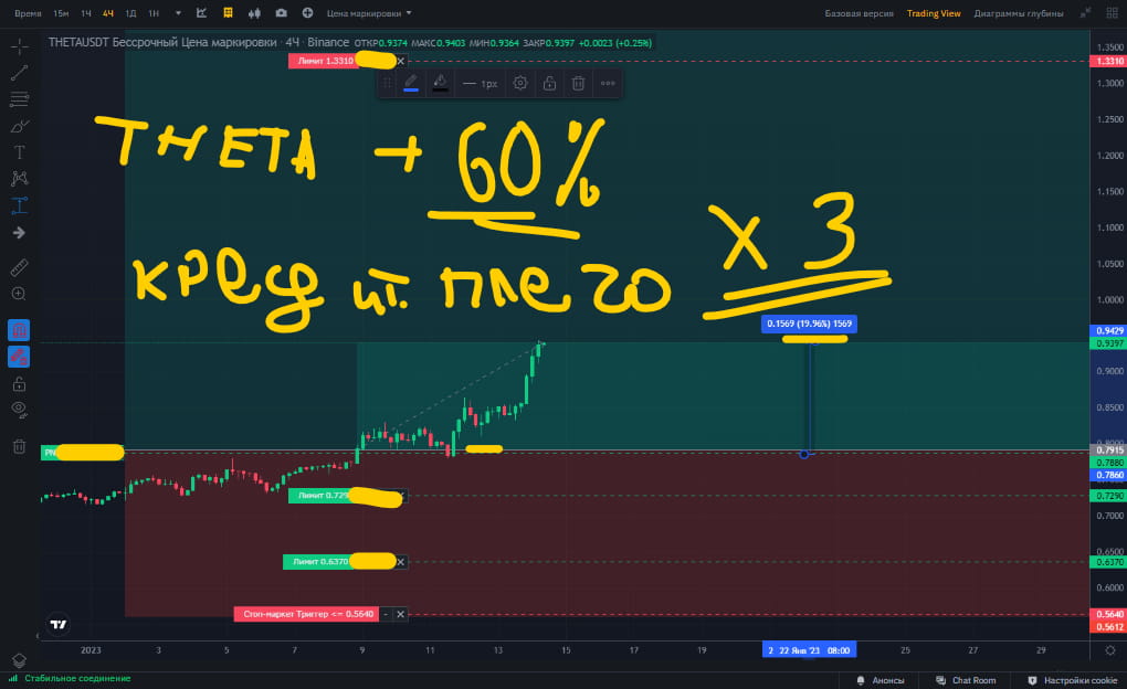 COIN ANALYSIS #THETA/USDT 🚀 ROCKET +60% EXPECTING GREAT RES ...