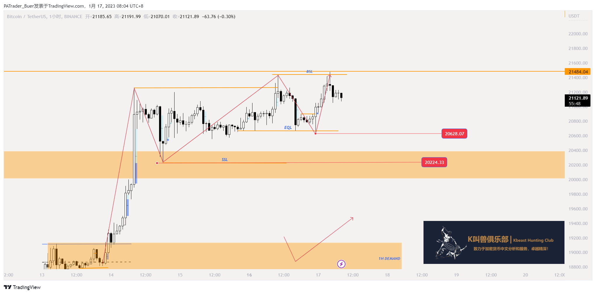 #BTC Hourly Chart hourly order flow upwards Last night, | 帕尔 on Binance ...