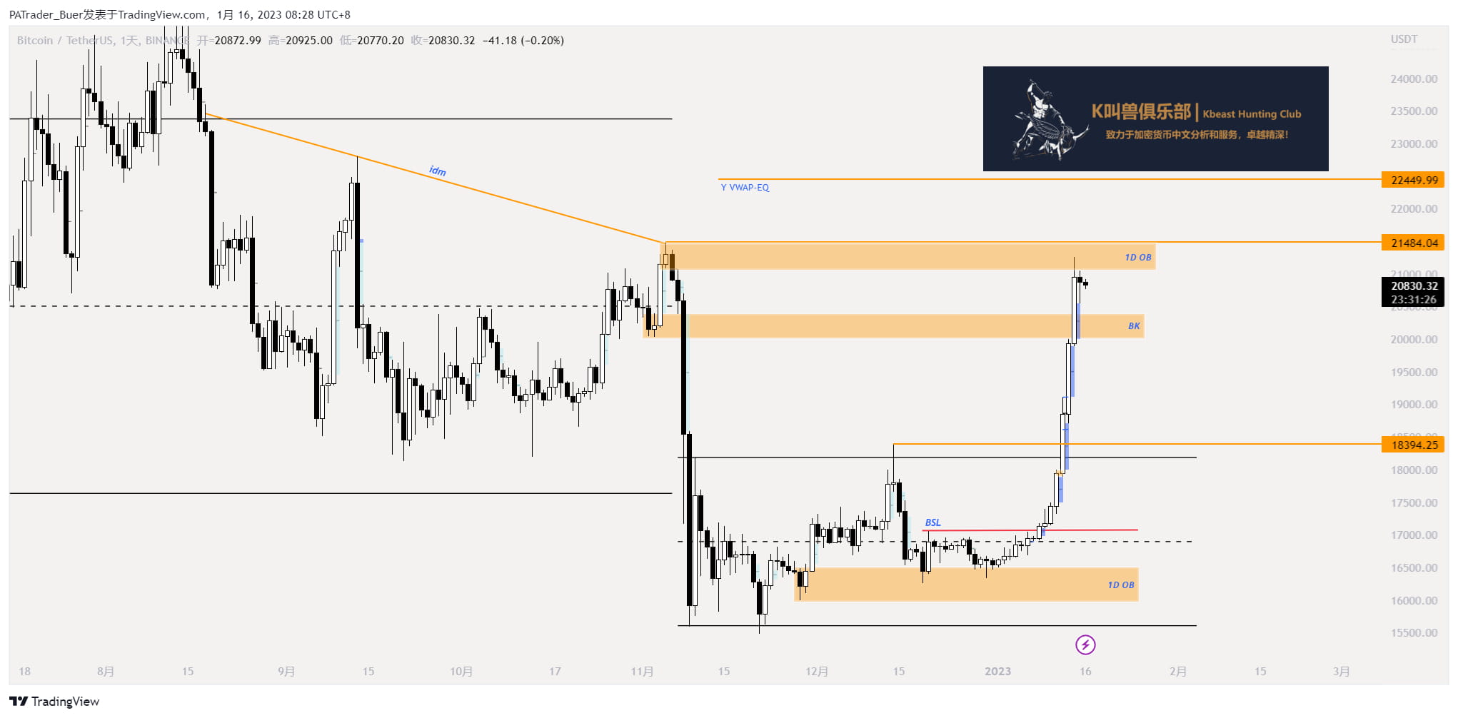 #BTC Daily chart The daily market order flow is upward. Th | 帕尔 on ...