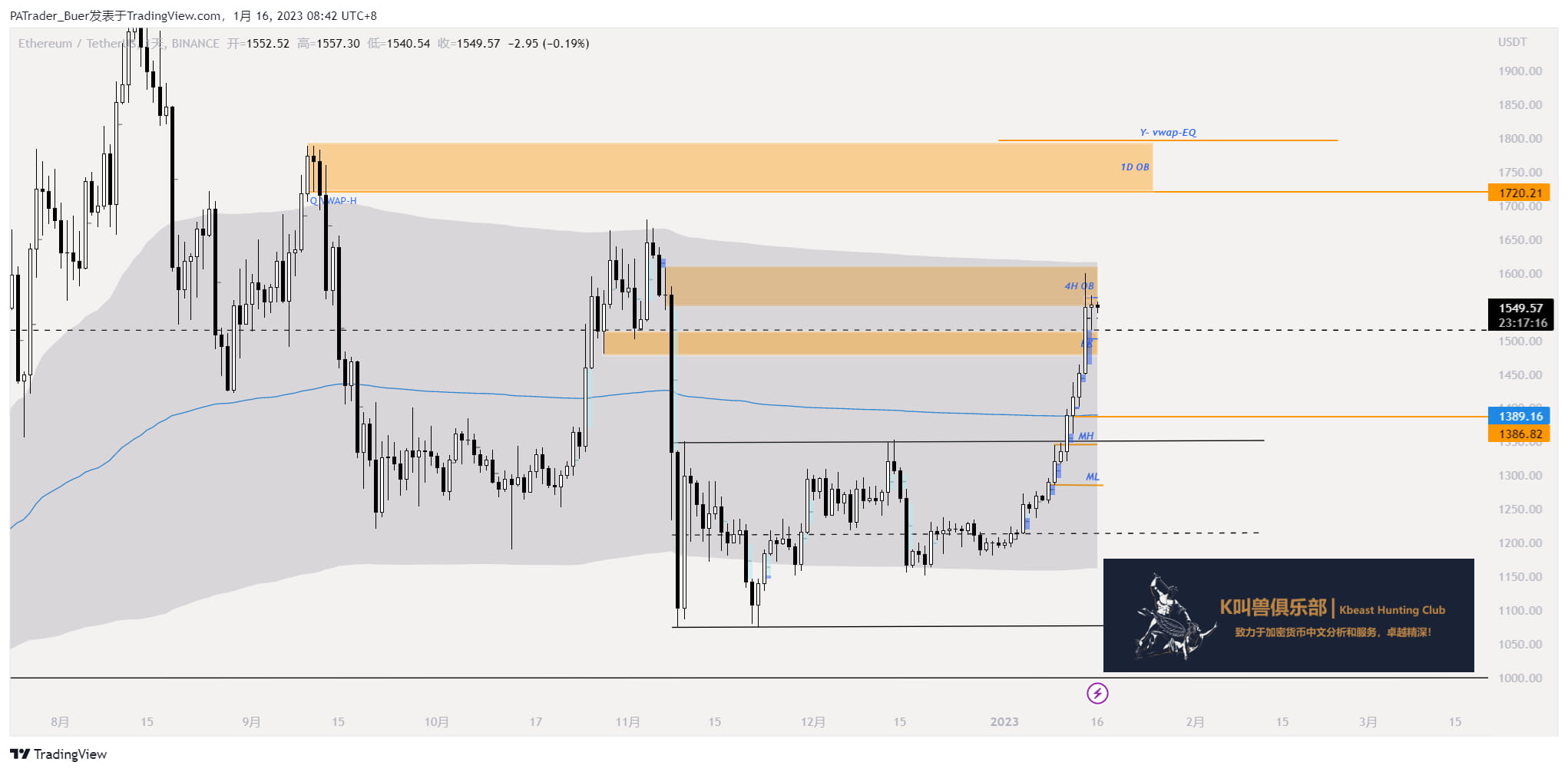 #ETH Daily chart Daily order flow is upward. The structure | 無極Infinity ...