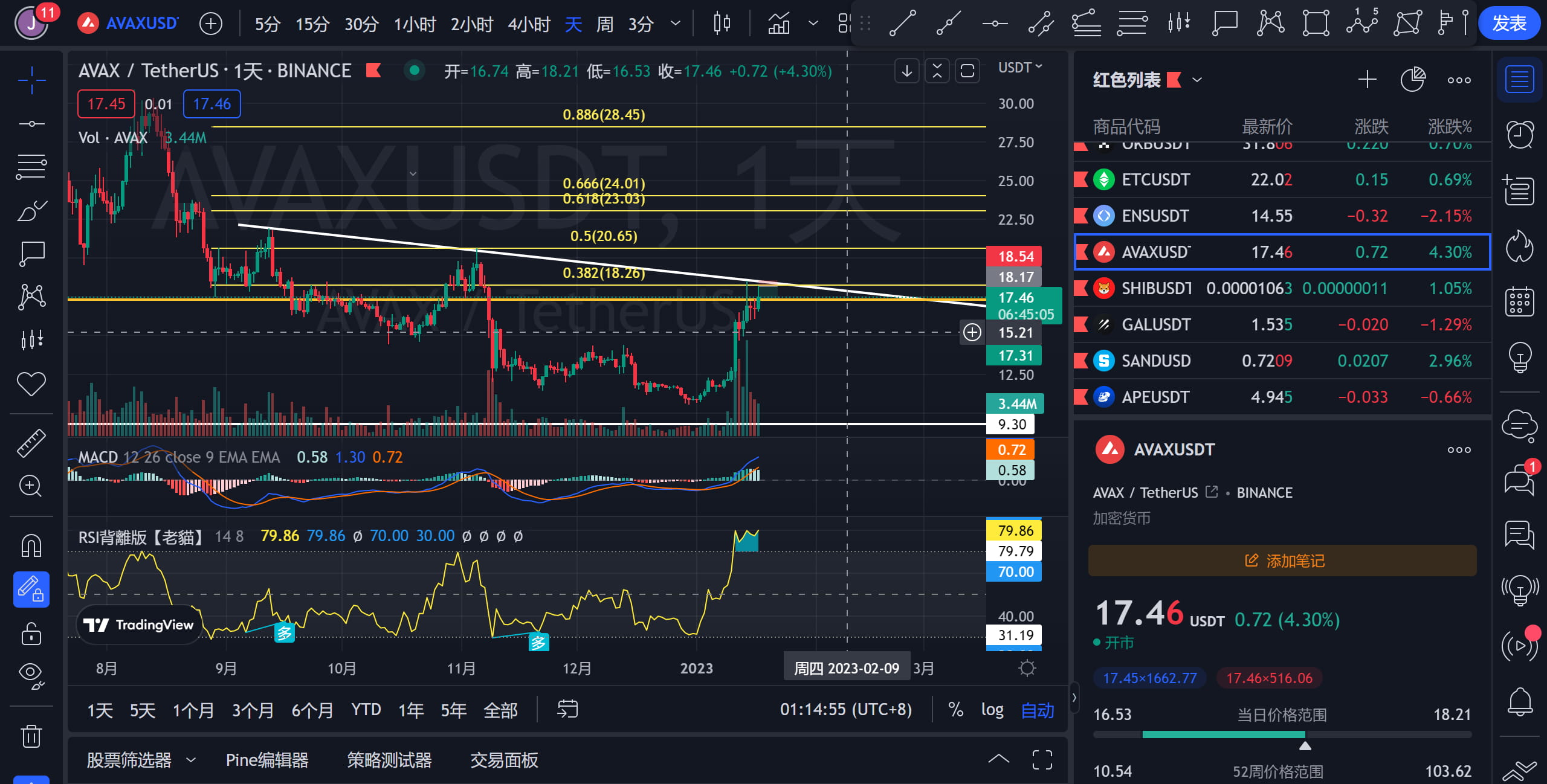 #avax Let’s talk about the opening logic of AVAX just now. F | 颜驰Bit on ...