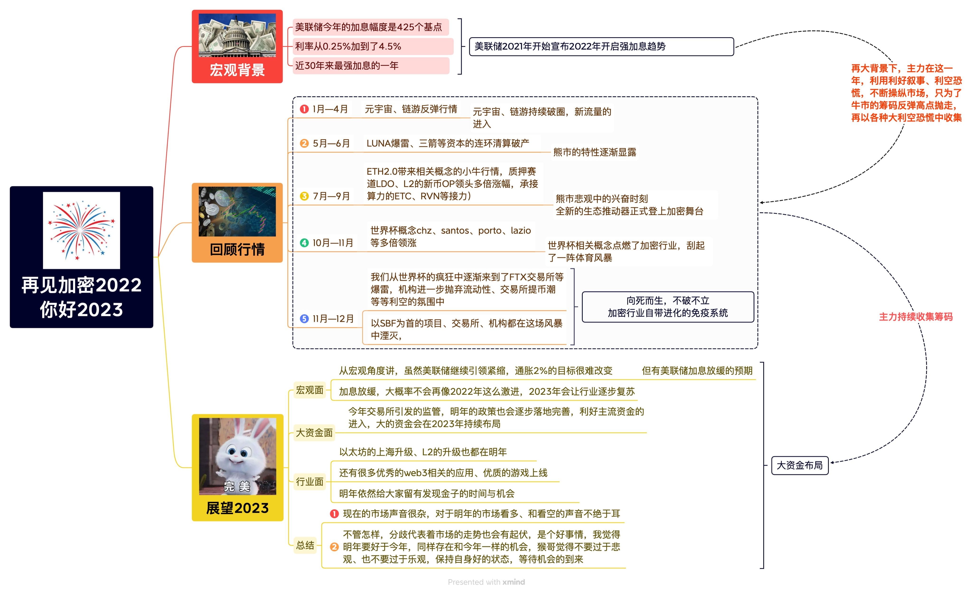 New pictures are released, produced by Monkey Brother, they | 加密猴哥 on ...