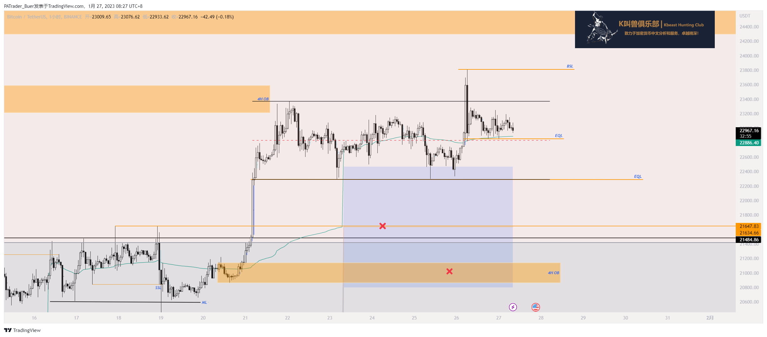 #BTC Hourly Chart** Hourly orders flow upward. At present, | 帕尔 on ...