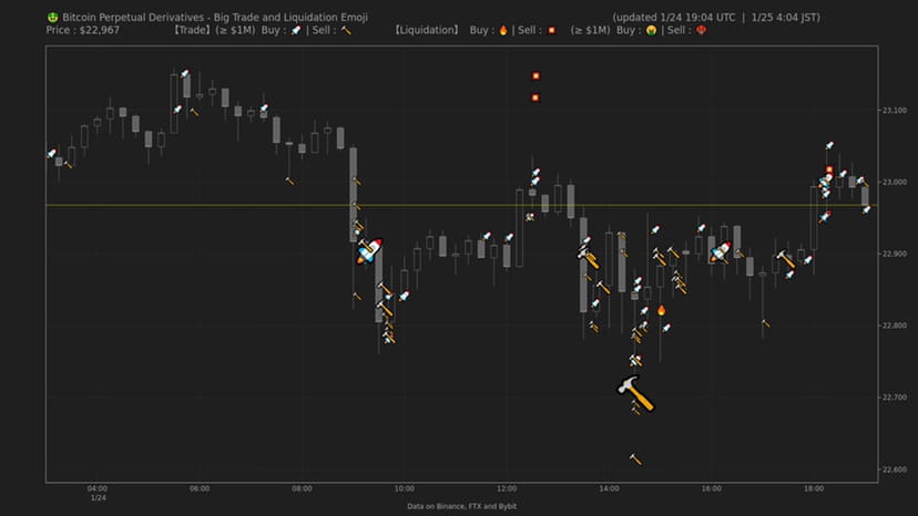 🤑 BTC Big Trade and Liquidation Emoji 💵 Price：$22,967 🔨 | KOCrypto on ...