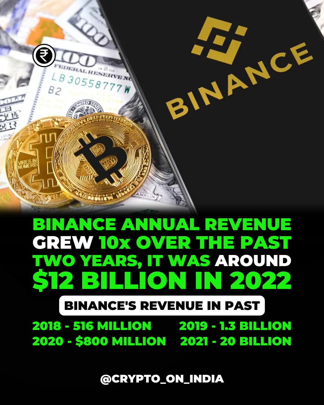 A recent chart by CryptoQuant highlighted the annual growth | Chinese ...
