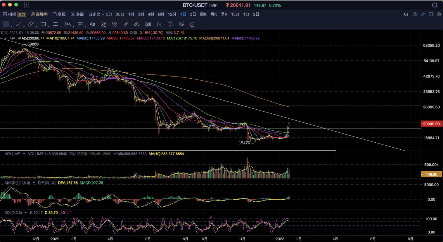 2/ Generally speaking, the current market sentiment is very | 0xPPP on ...