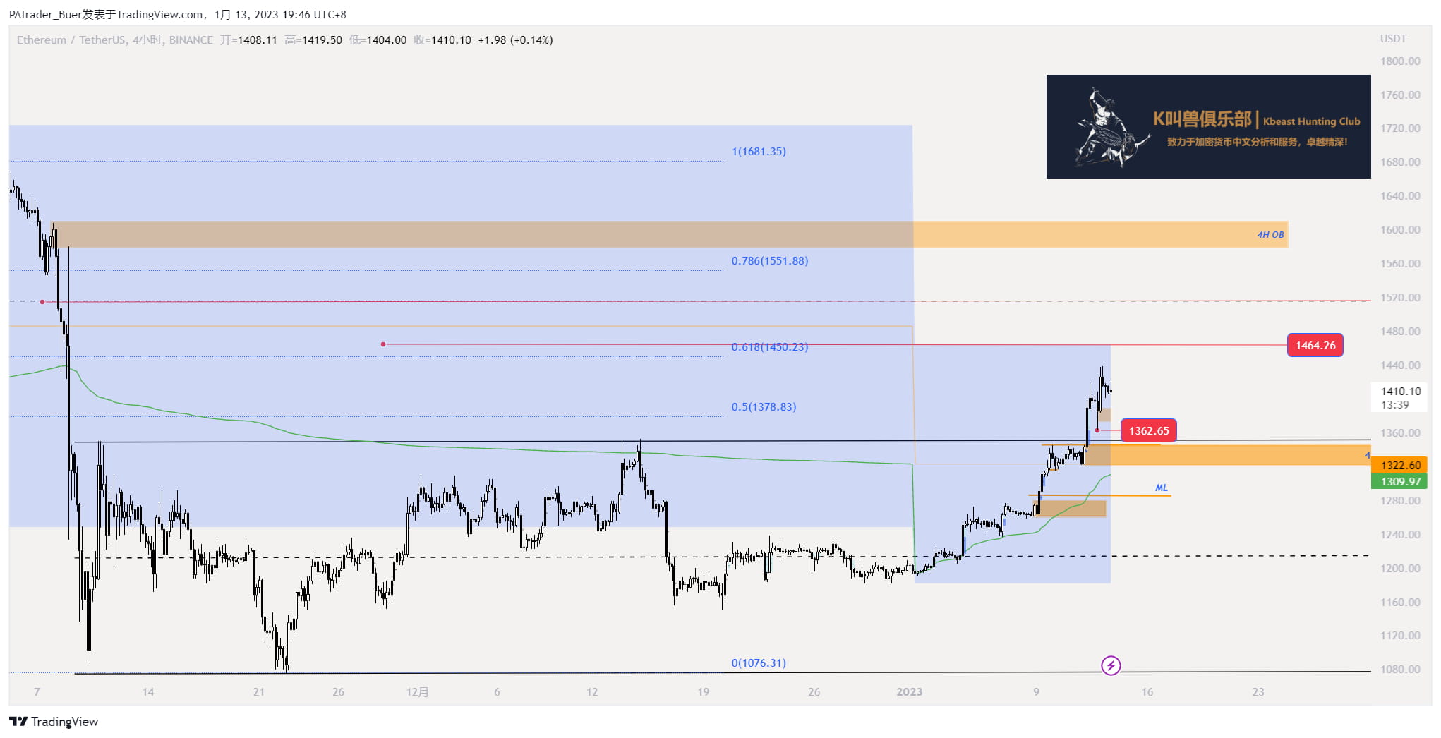 #BTC 15F chart 15F order flow upwards. As mentioned in an | 帕尔 on ...