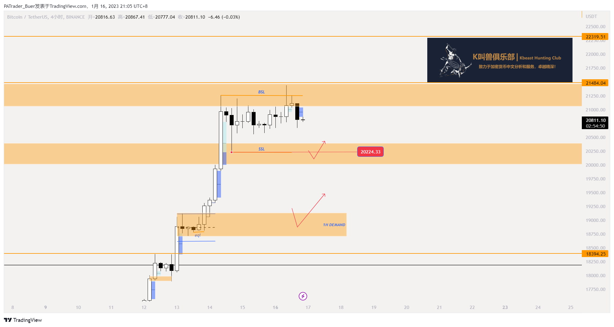 #BTC Hourly Chart 4H orders flow upward. You can see that B | 帕尔 on ...