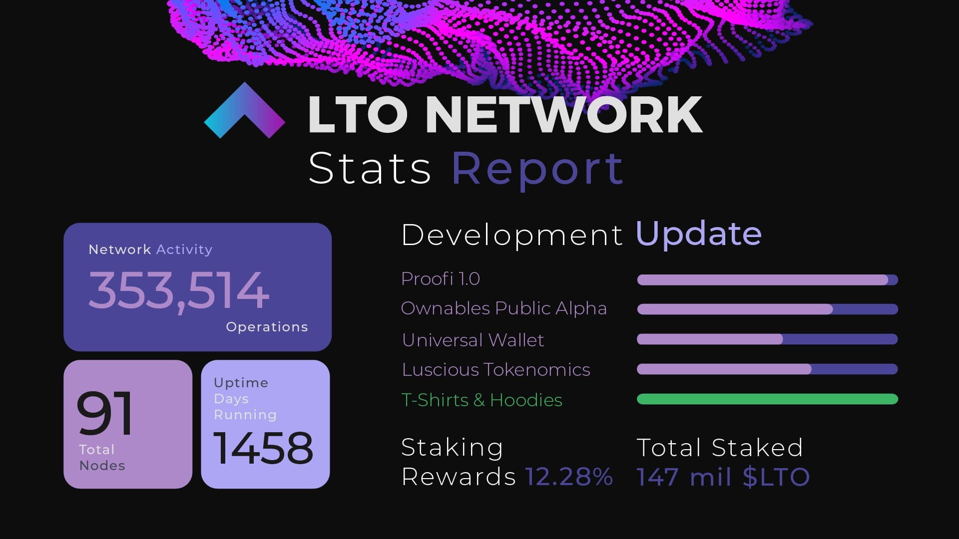 ⚡LTO Network Stats Report Week ending Friday 13th January. | LTO ...