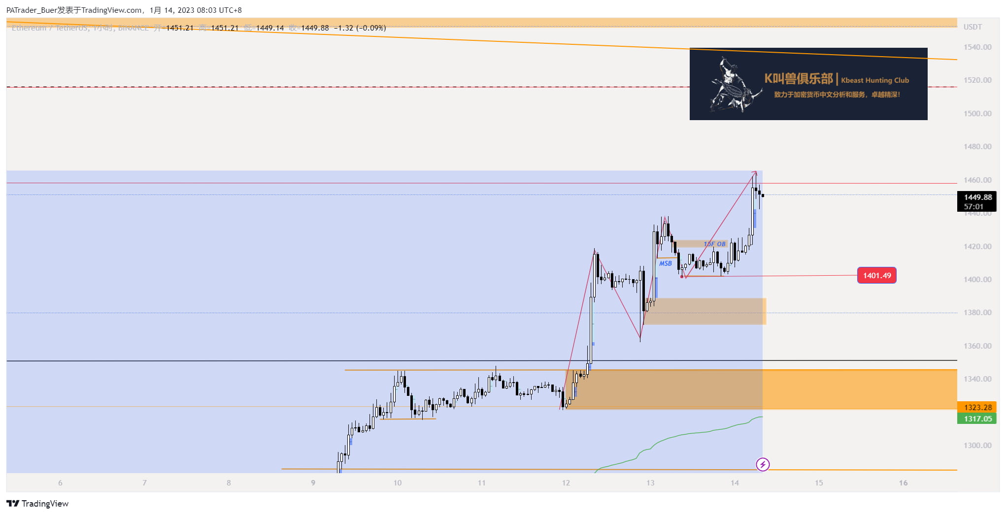 #ETH Hourly Chart Hourly orders flow upward. ETH is also a | 無極Infinity ...
