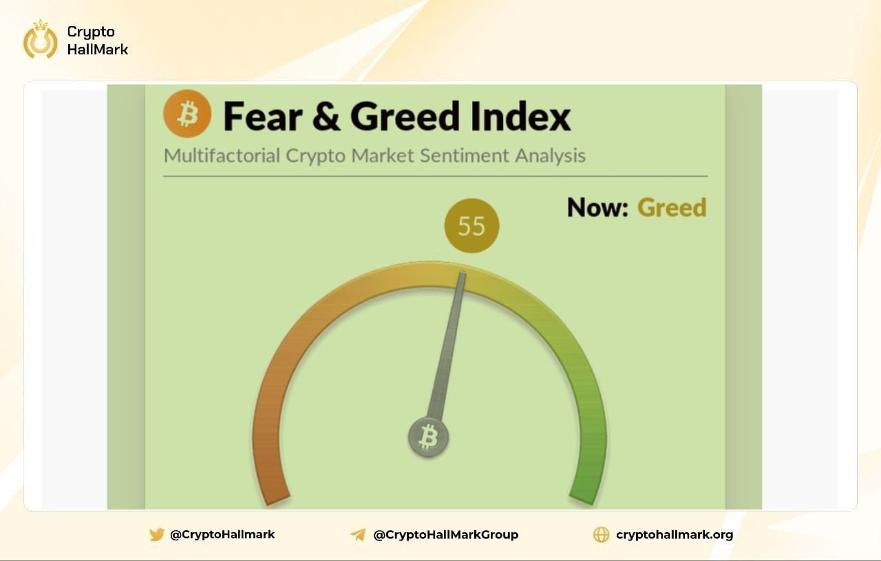 Fear & Greex Index of Crypto Ecosystem. Sentiments : Greed ...