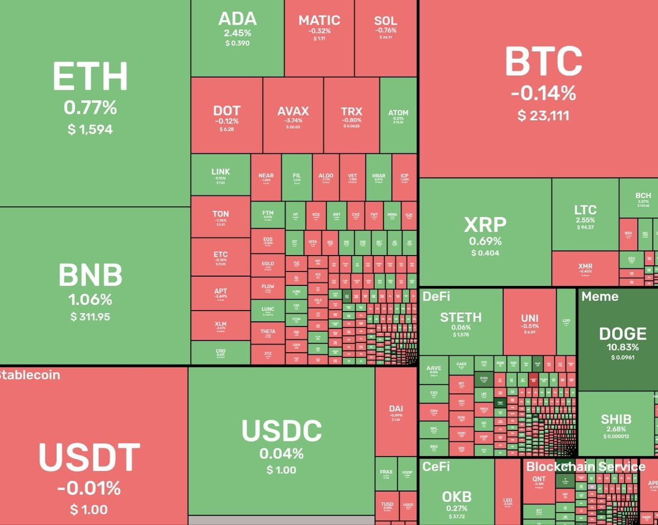0xCrypto on Binance Feed: Current Crypto Map | Binance Feed