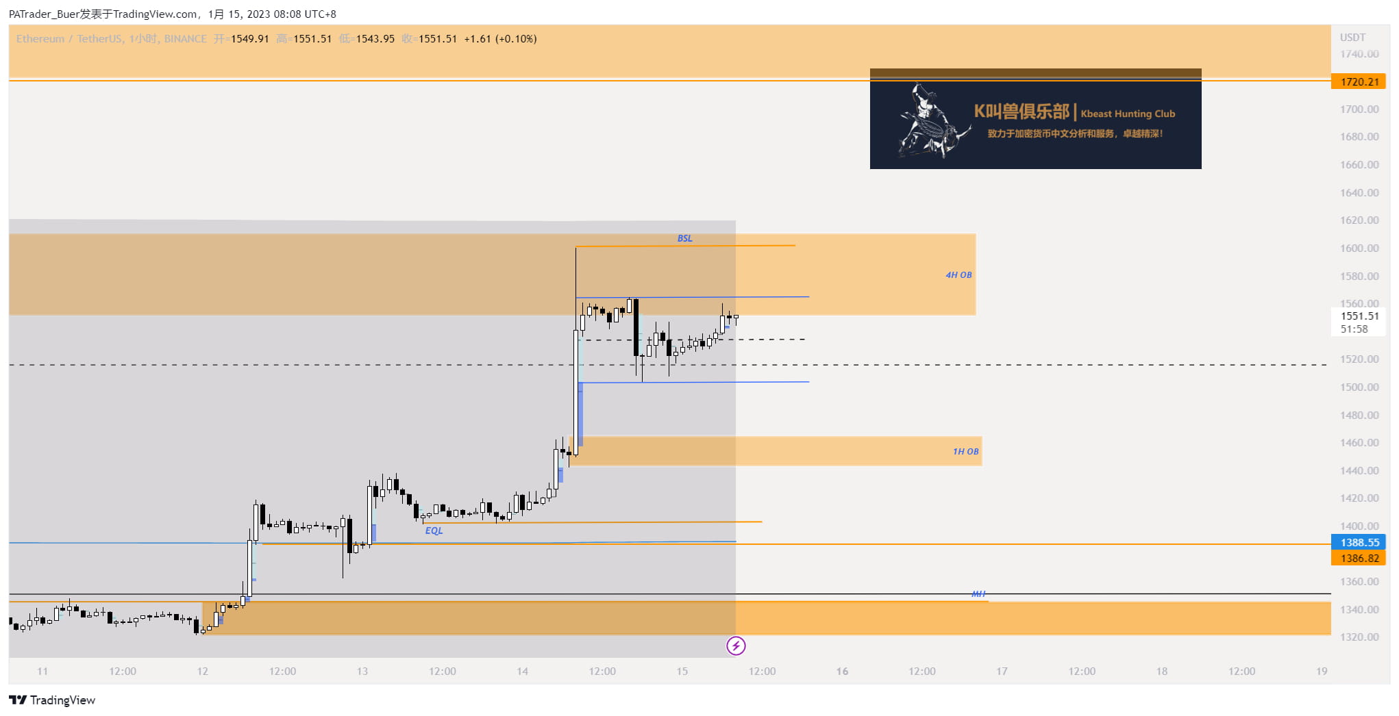#ETH hourly chart Hourly orders flow upward. ETH is also c | 無極Infinity ...