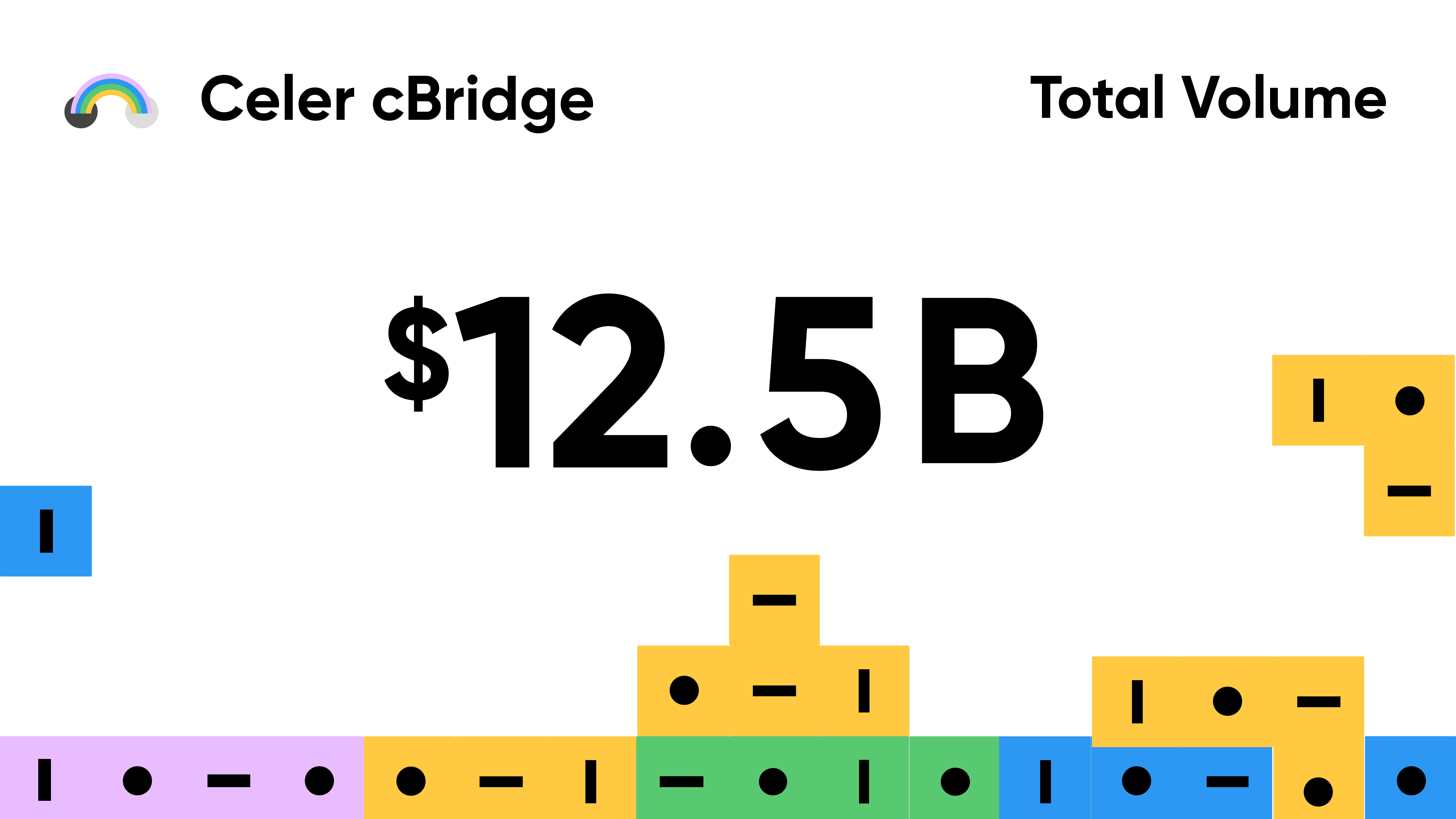📈Can't stop, won't stop! 🚀cBridge continues into orbit wi | Celer Network on Binance Square