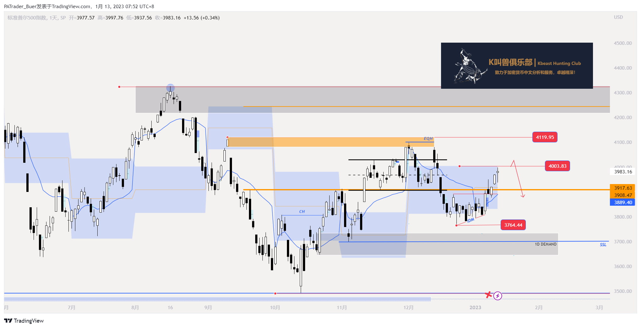 #SPX Daily chart Daily order flow upward Here we are | 帕尔 on Binance Square