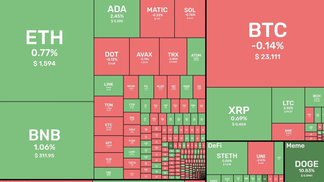 Current Crypto Map | 0xCrypto on Binance Square