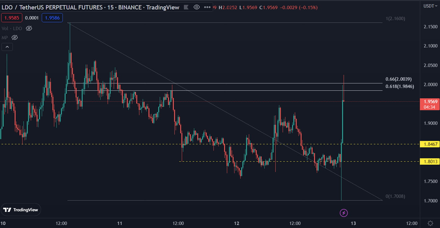 It is estimated that IMX cannot be withdrawn, so you can con | X的起飞日记 ...