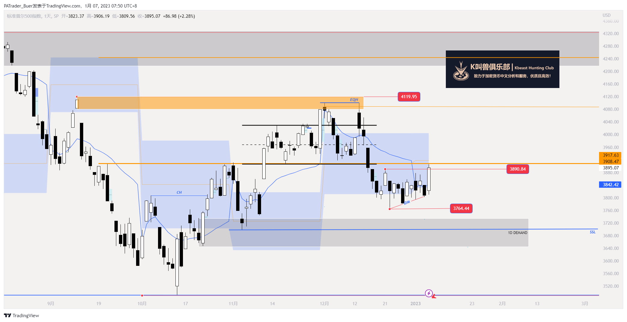 #spx Daily Chart Daily order flow is upward. Here we have | 帕尔 on ...