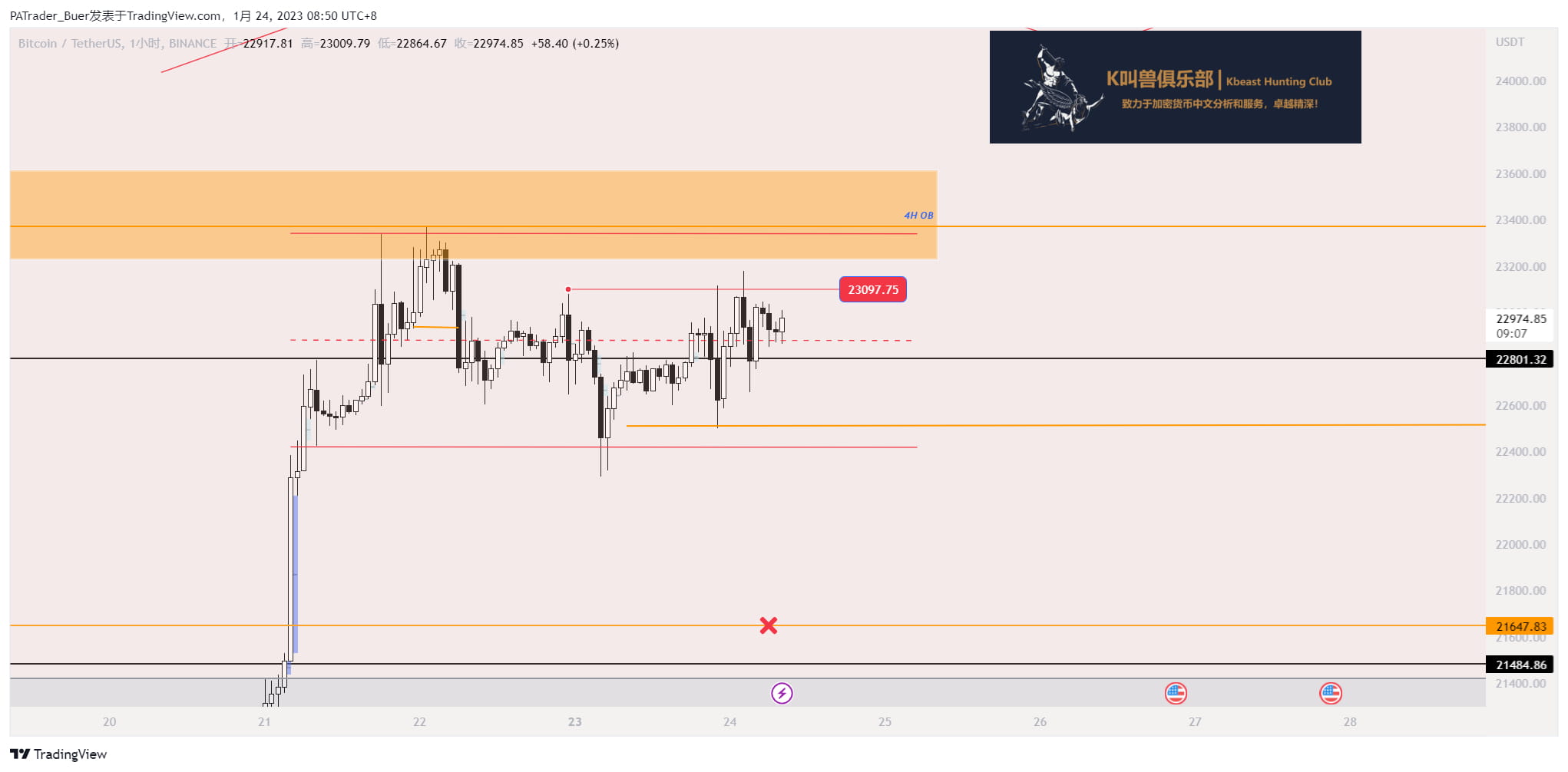 #BTC hourly chart The hourly order flow is upward, with sho | 帕尔 on ...