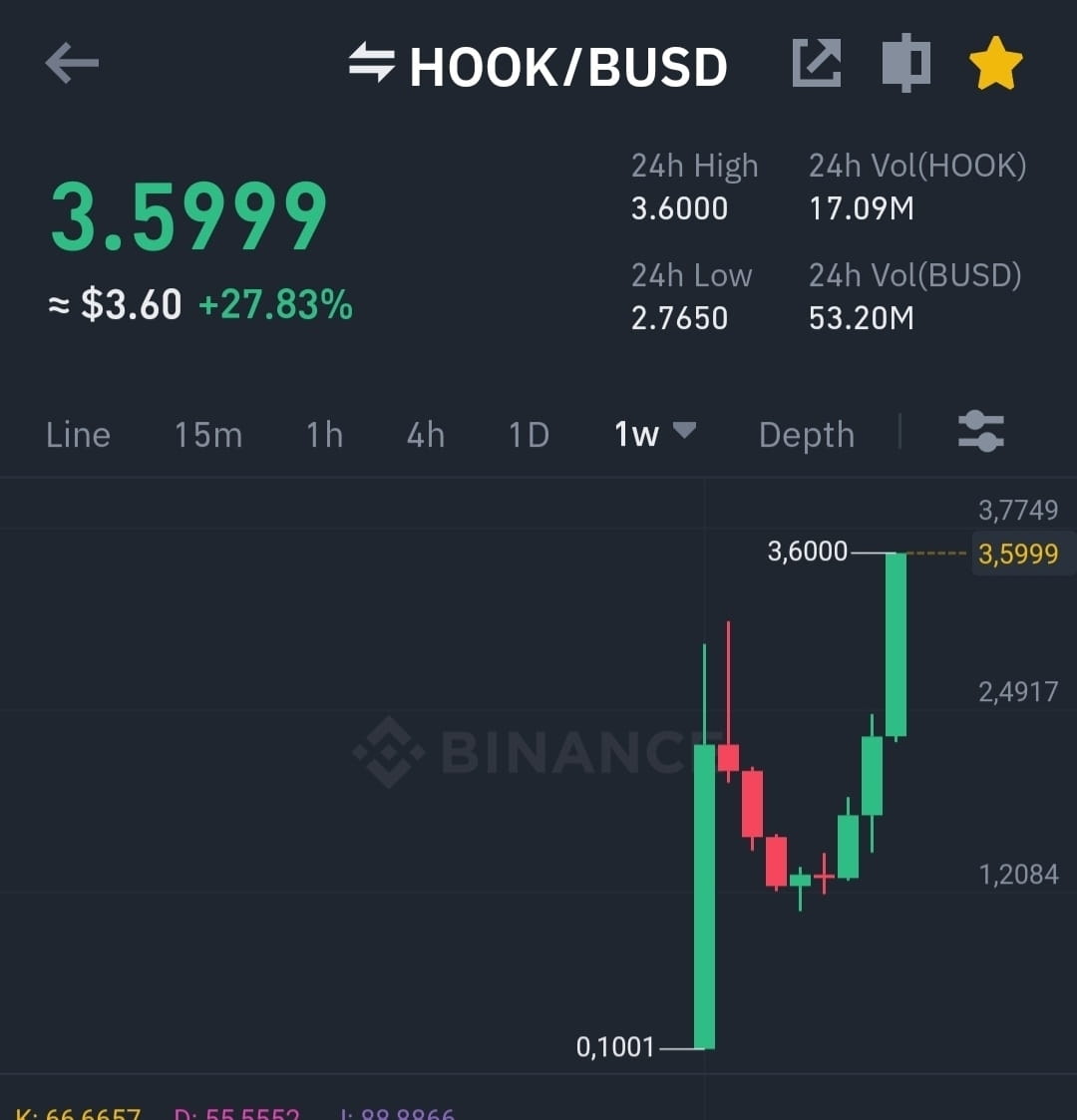 Hooked Protocol native token #HOOK has entered the price dis | Richie ...