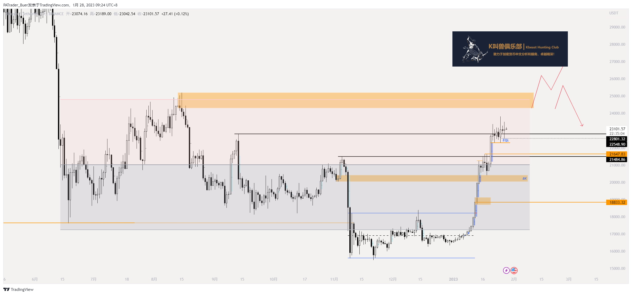 #BTC Daily chart Daily market order flow is upward. BTC ta | Buer on ...