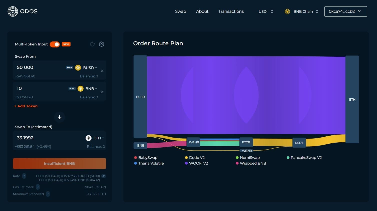 Becoming the best of friends with Odos protocol ️‍🔥 Odos | WOO Network ...