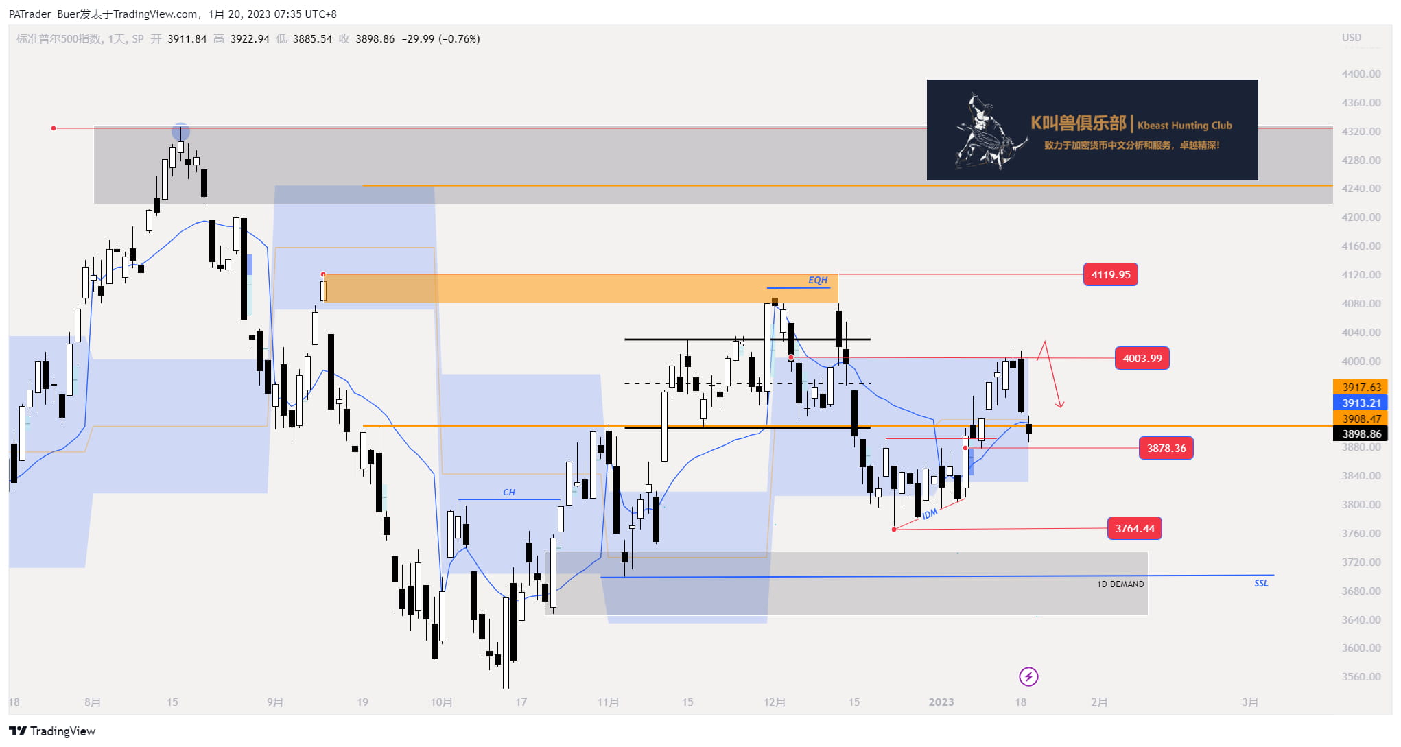 #SPX Daily Chart Hourly order flow is upward. You can see | 帕尔 on ...