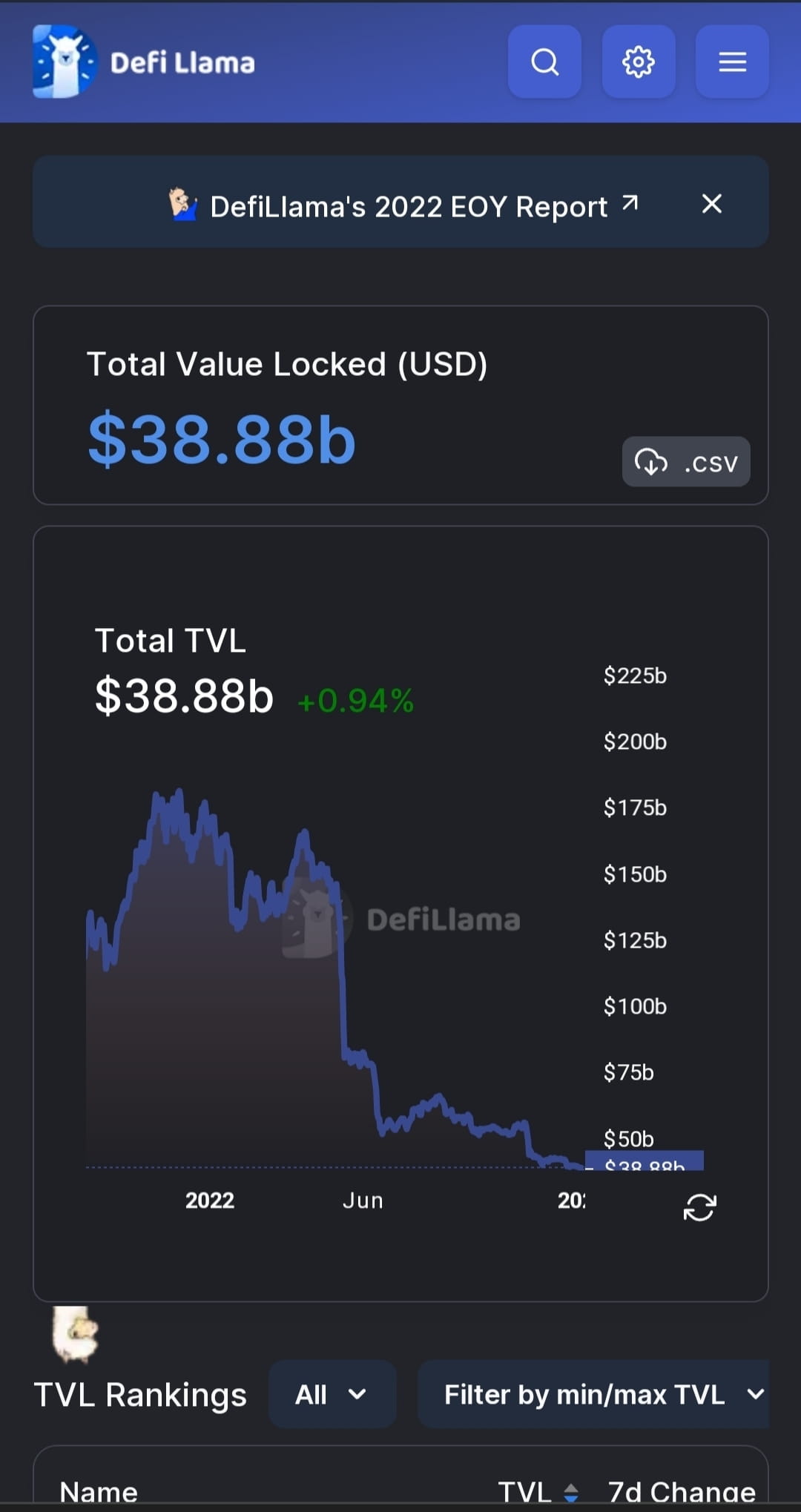 🚨最新情報: DeFiLamaによると、ETH L2ステーキングプロトコルLidoのTVLは59億ドルに達し、Make | Amanonchain － Binance Square