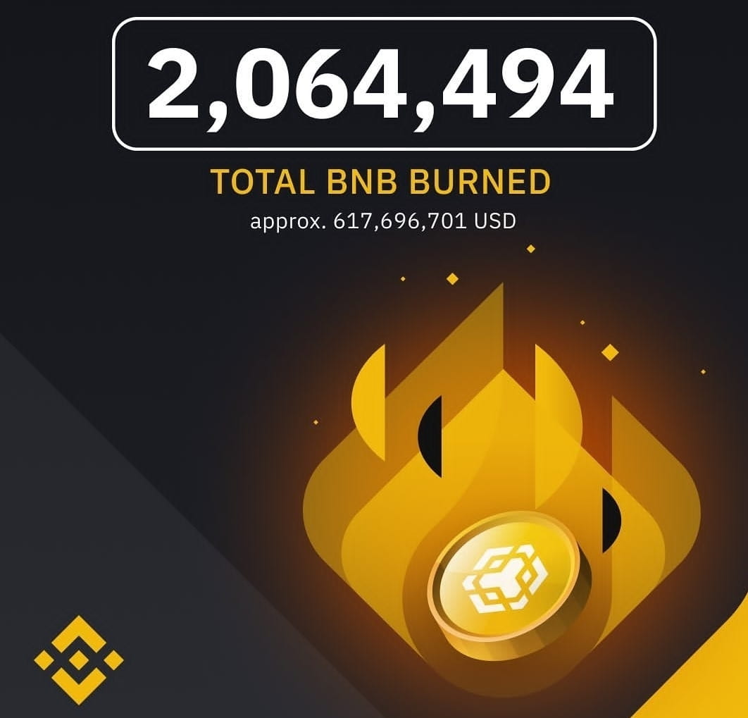 #Burn #BNB #Burn 2.06/M Has been Burned | KlKEBNB on Binance Square