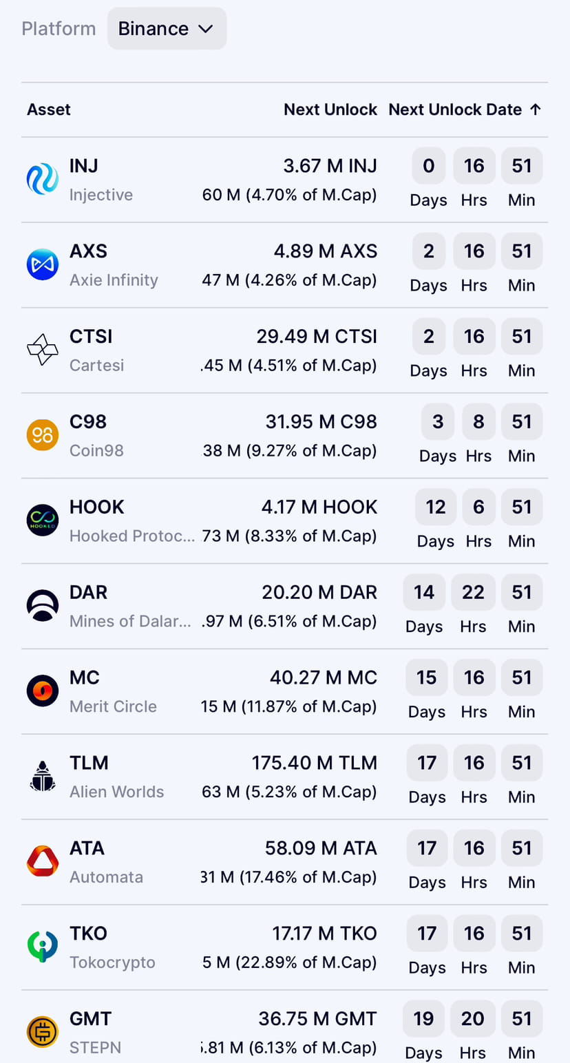 Binance listed token unlock schedule for next 2 weeks | CaptainBnB on ...