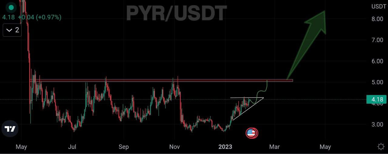 #PYR Near term target - 5$ Once we break above 5$, the | KOCrypto on ...