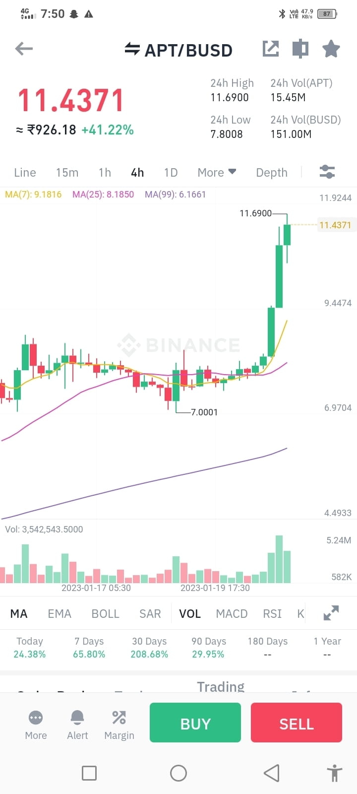 $ApT looks like a prominent token with 200%+ pump in price o | Crypto ...