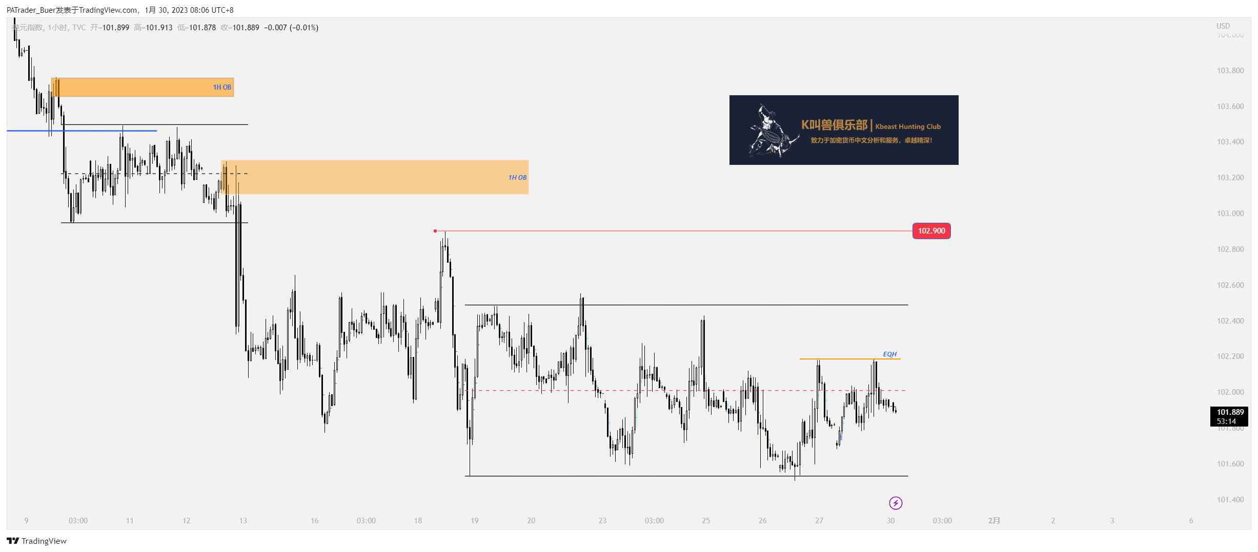 #DXY Hourly Chart Hourly orders flow downward. Continue to | 帕尔 on ...