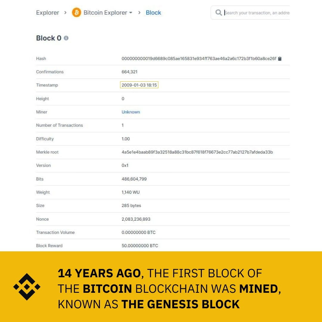 On January 3, 2009, Satoshi Nakamoto created the first block ...