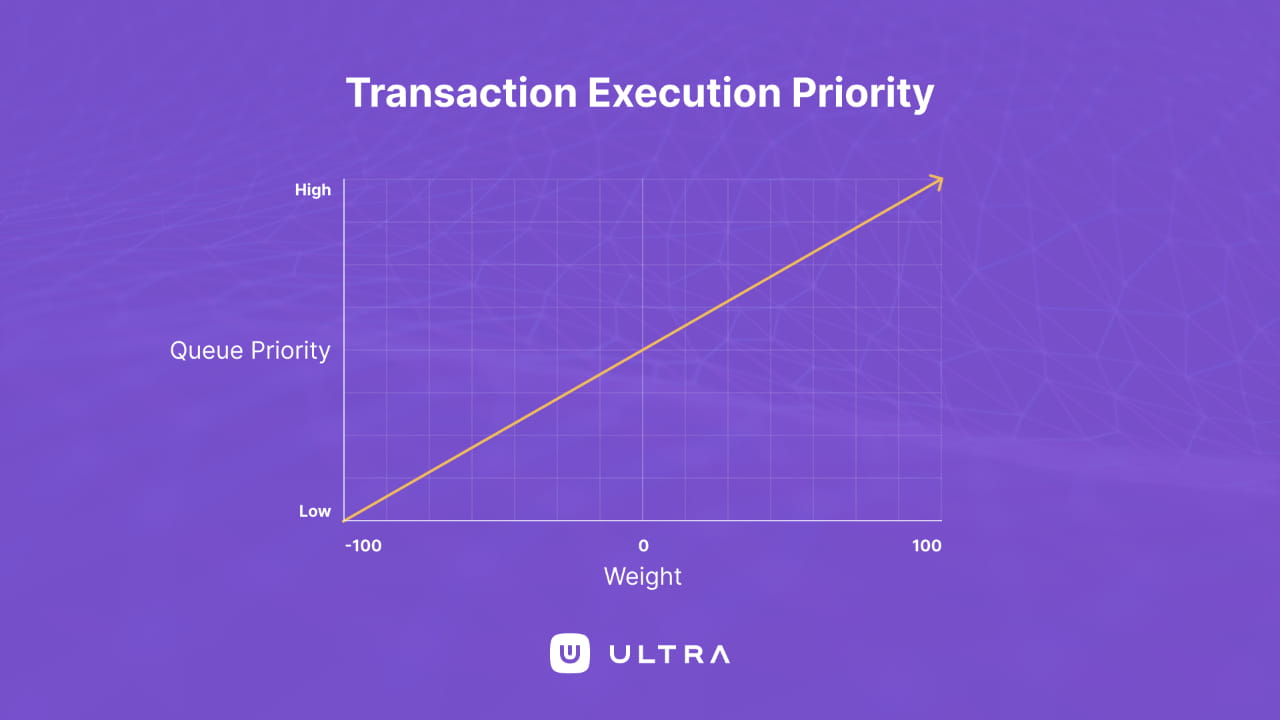 Cannon Community on Binance Feed: Ultra区块链资源模型——解决实际业务问题 | Binance Feed