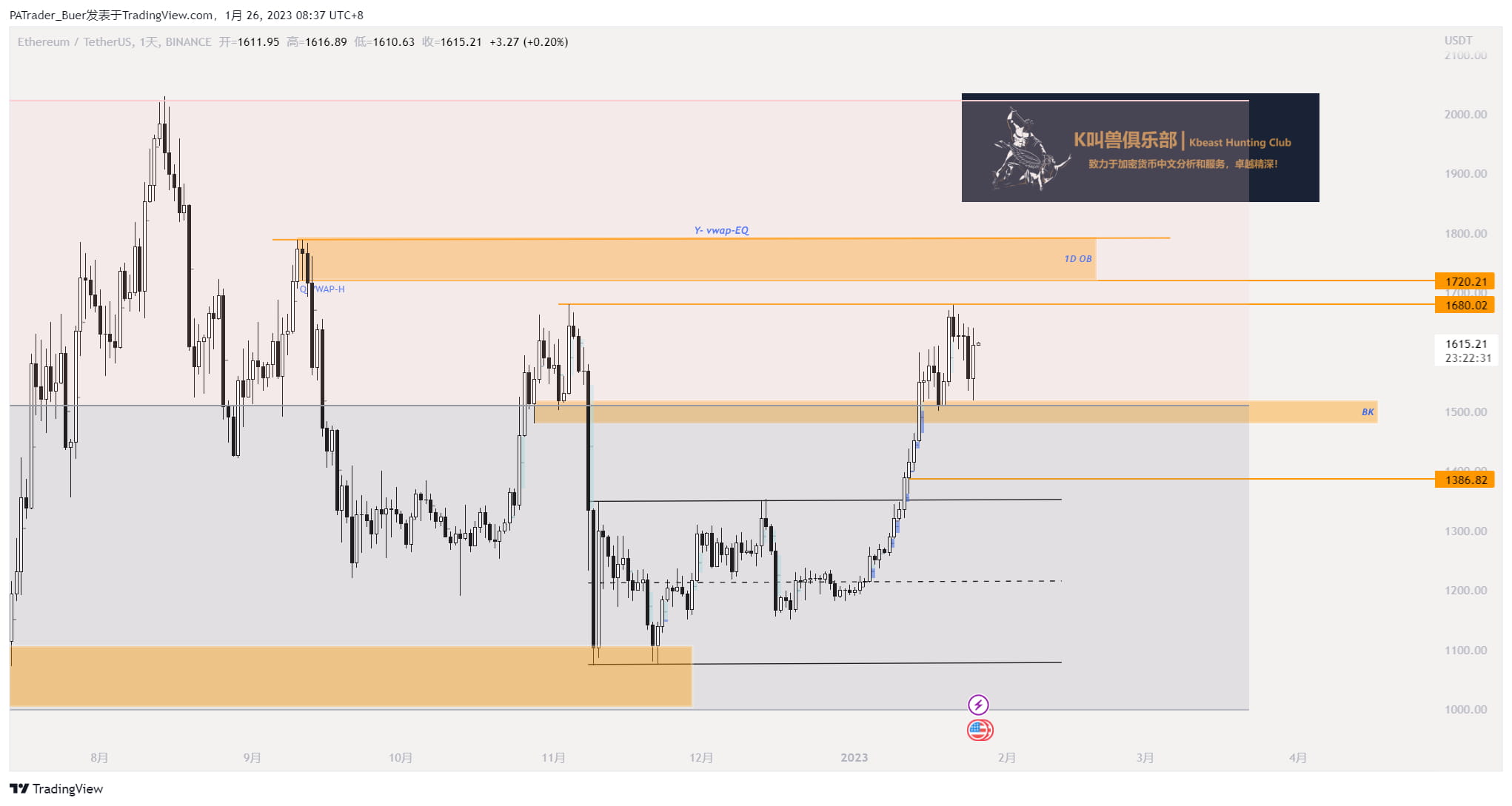 #ETH Daily chart Daily order flow is upward. After testing | 帕尔 on ...