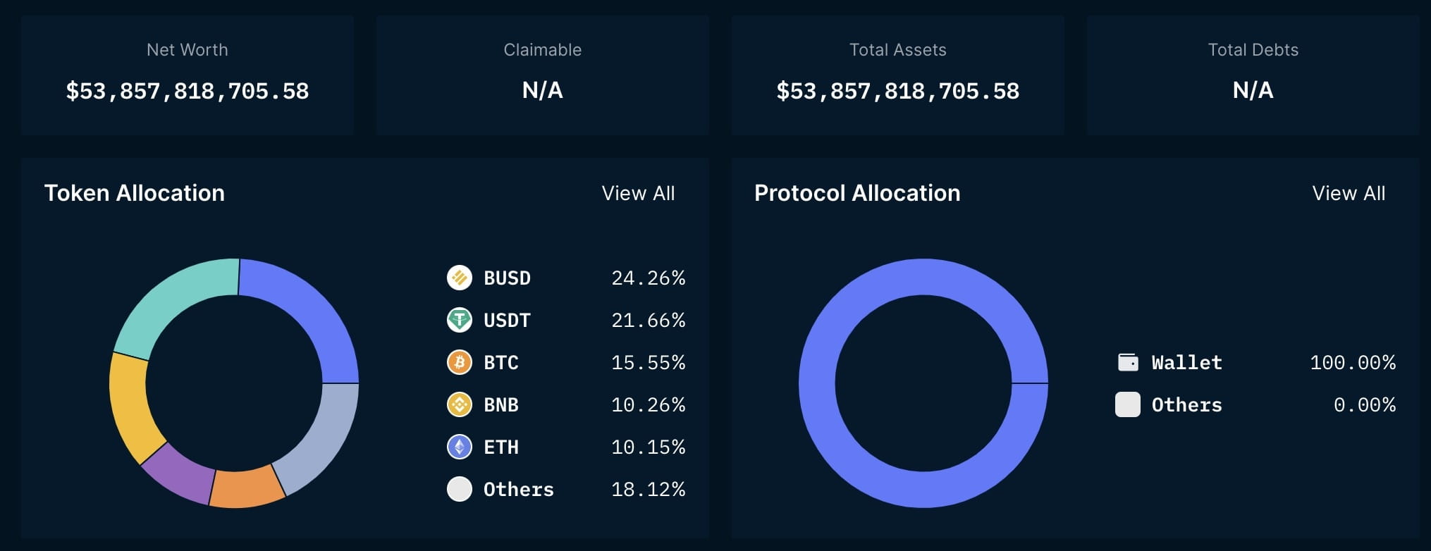 #Binance Exchange wallet balance | MephistoDemon on Binance Square