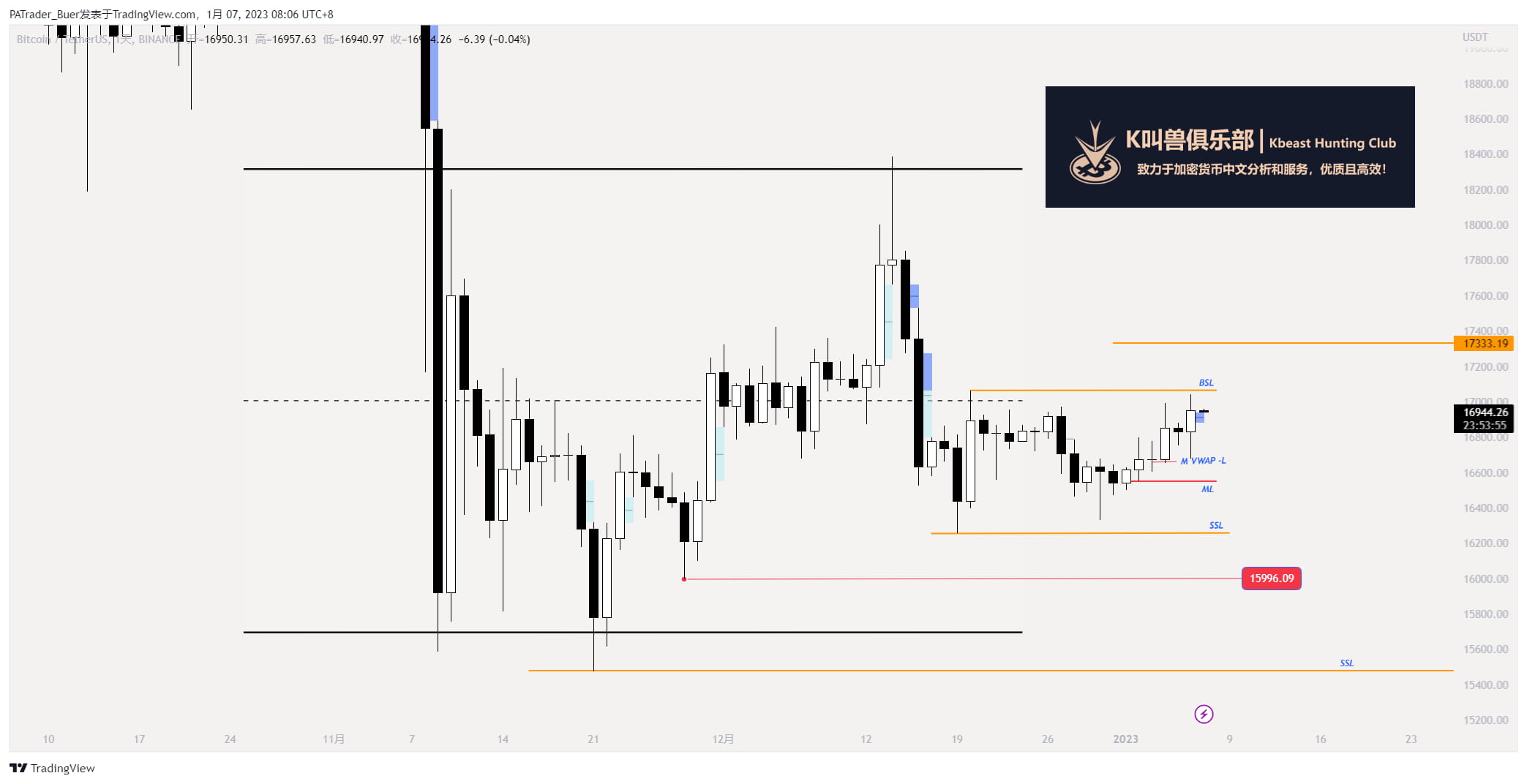 #BTC Daily Chart The daily market remains unchanged, still | 帕尔 on ...