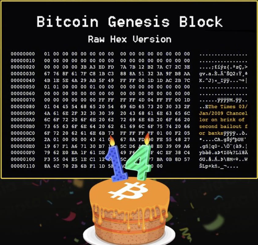 Bitcoin's genesis block was mined 14 years ago on 3rd Jan 20 | Berit on ...